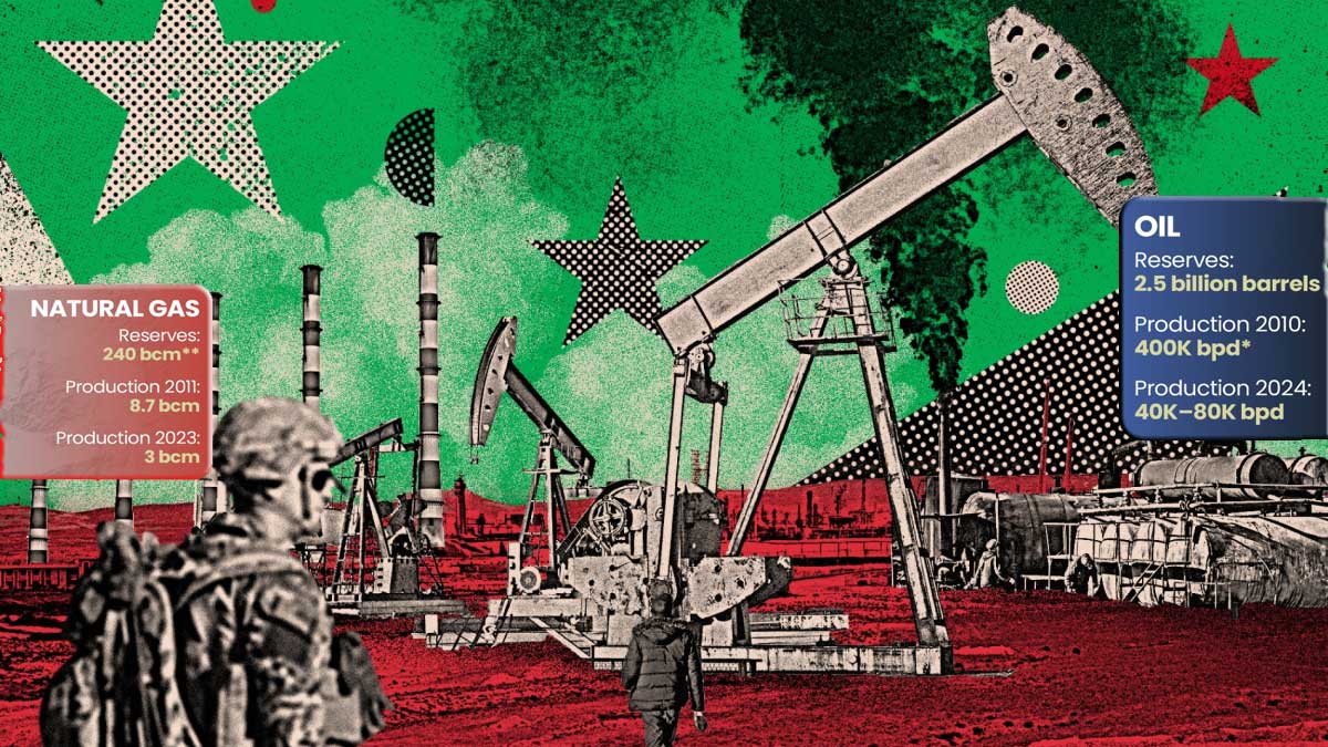 Syria’s Oil and Natural Gas Fields Offer Opportunities for Investors ...